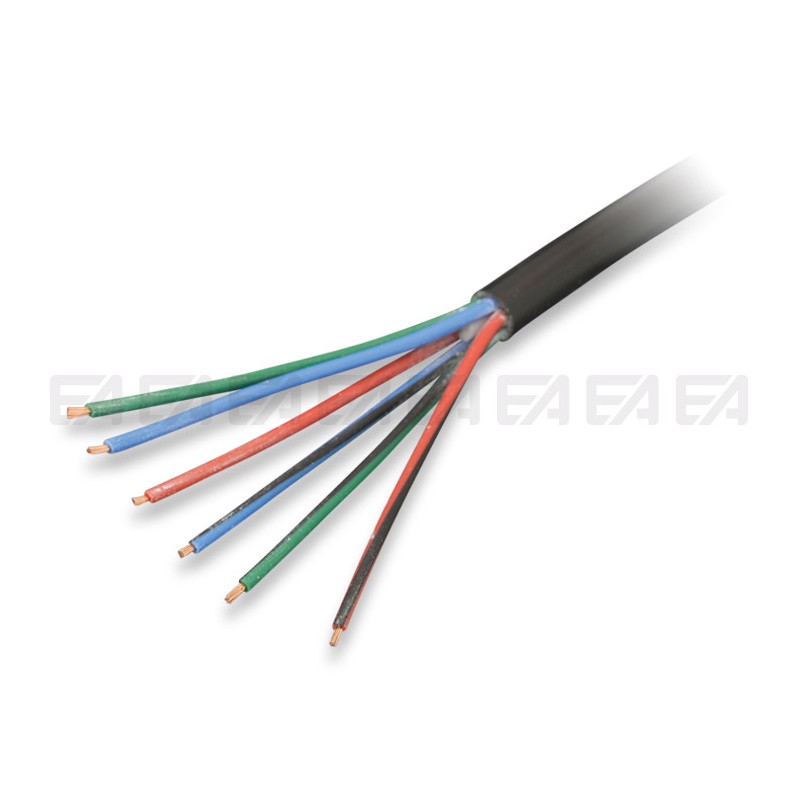 Unipolar and multipolar flexible cables, round or flat